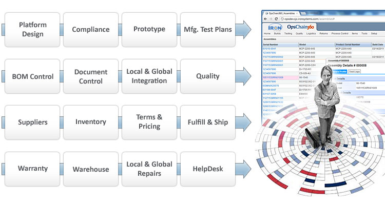 OEM Manufacturing Services,OEM Manufacturer USA